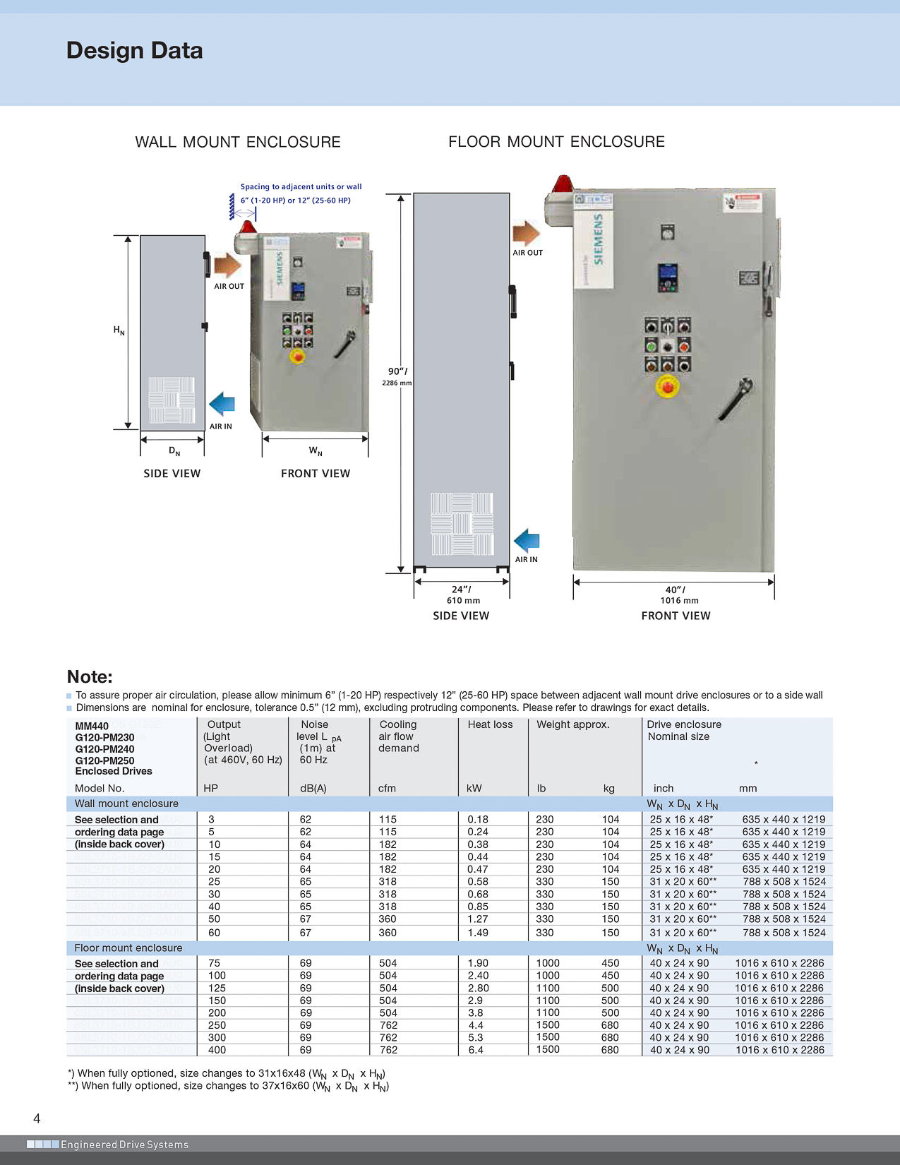 Engineered Drive Systems - EDS Brochure